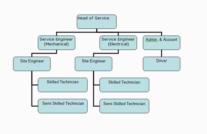 Tetraco Teknology Trading Corporation | Process technology | Plant ...